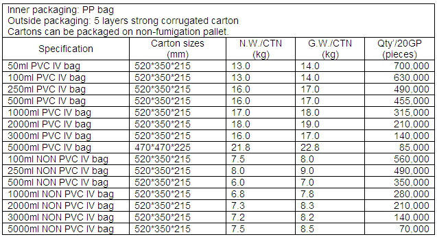 Clinical Intravenous Infusion 500ml Sterile Water IV Bags